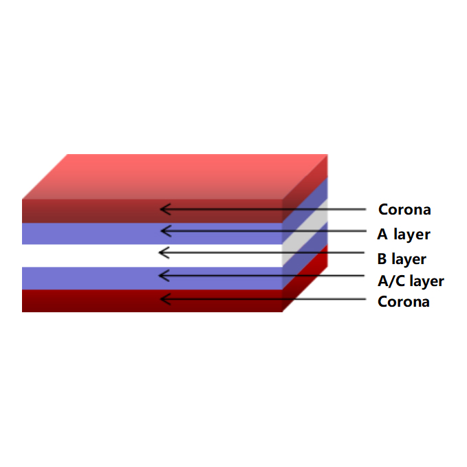 China Diffusion polyester base film Manufacturer and Supplier | EM
