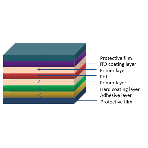 China Low oligomer coating base film Manufacturer and Supplier | EM
