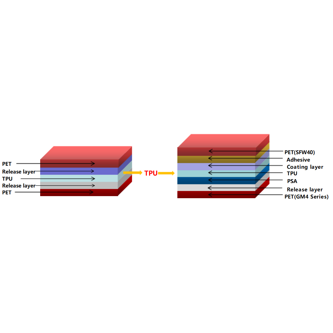 China Matte PET film Manufacturer and Supplier | EM