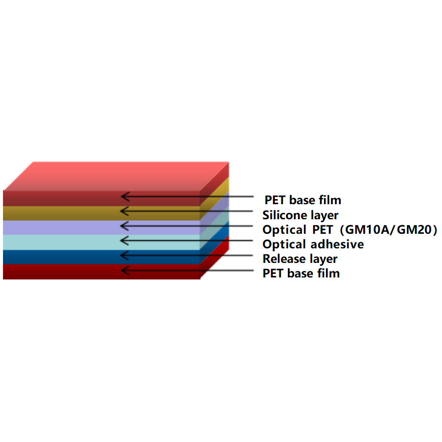 China Optical grade polyester base film Manufacturer and Supplier | EM